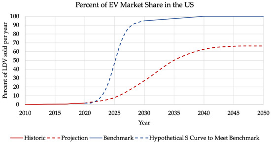 End-of-Life Management of Electric Vehicle Lithium-Ion Batteries in the ...