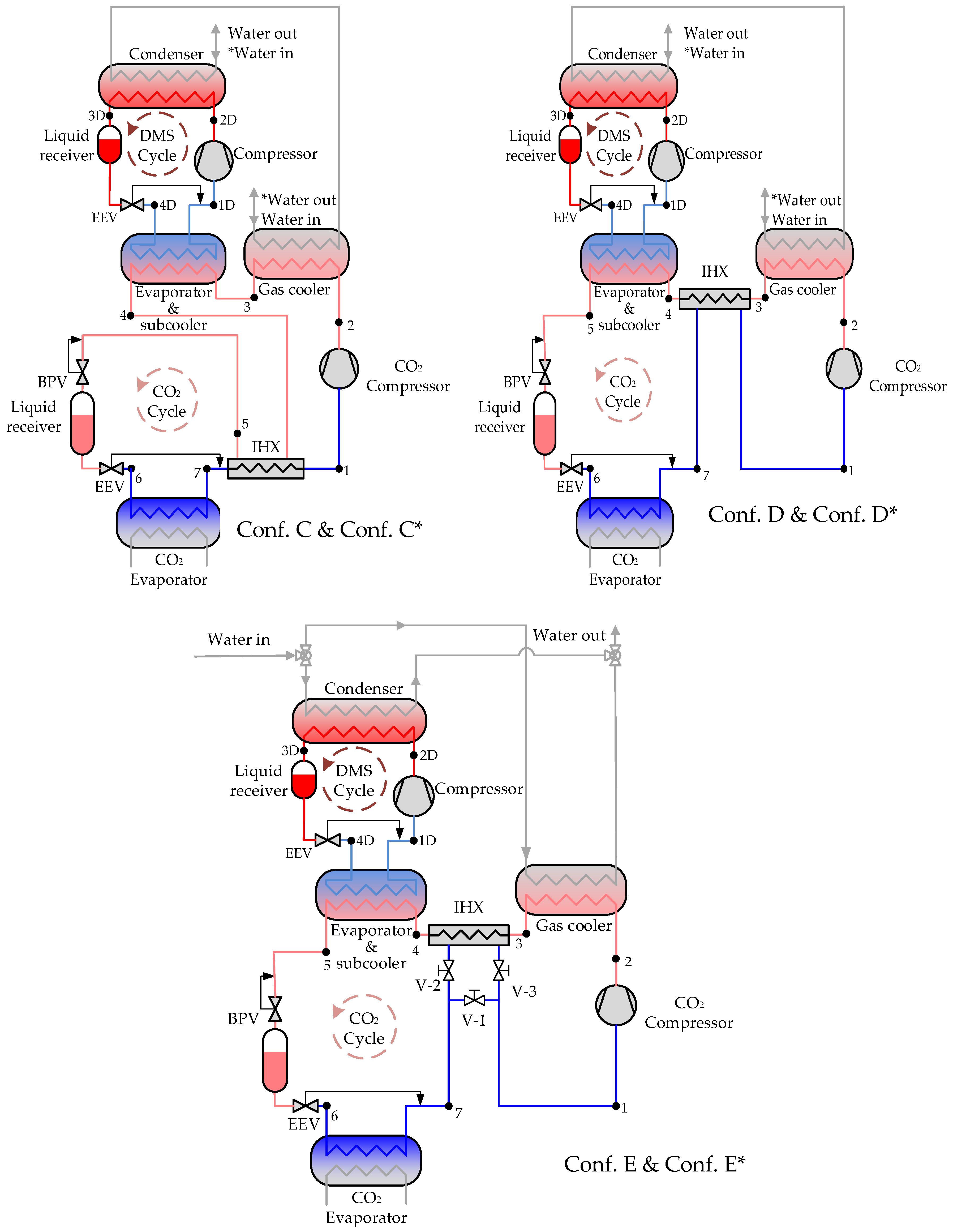 Evaluation of the Use of Different Dedicated Mechanical Subcooling (DMS ...