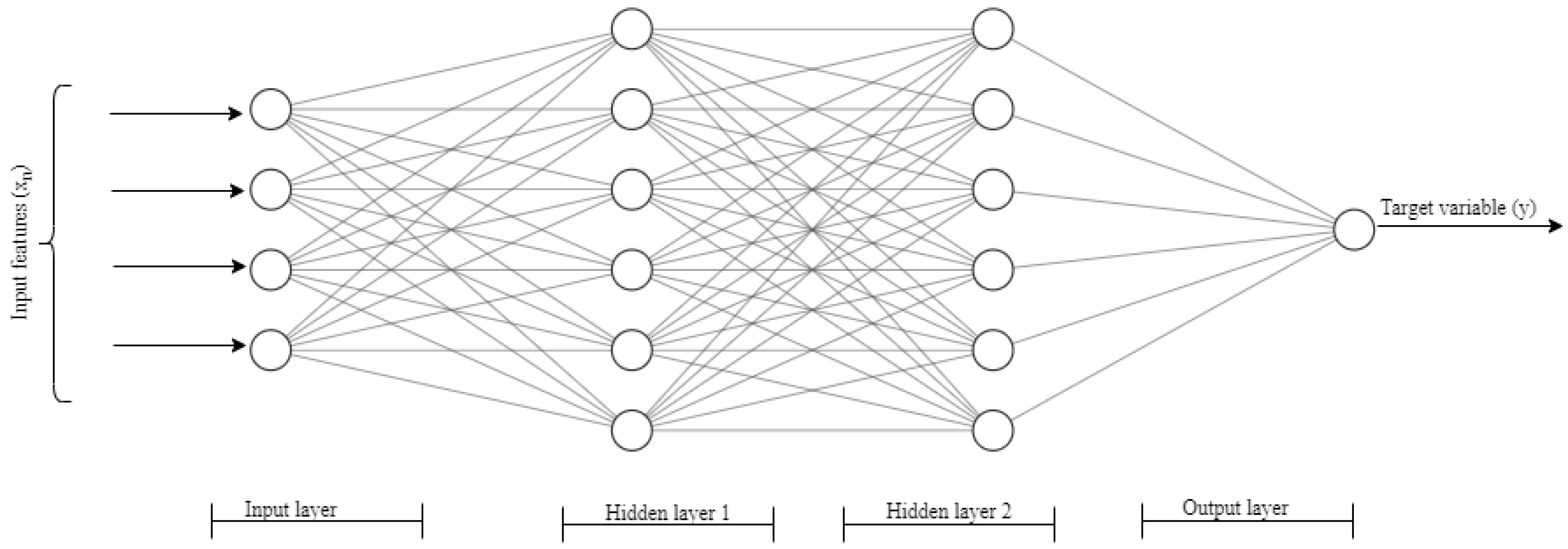 Data-Driven Machine Learning Approach for Predicting the Higher Heating Value of Different ...