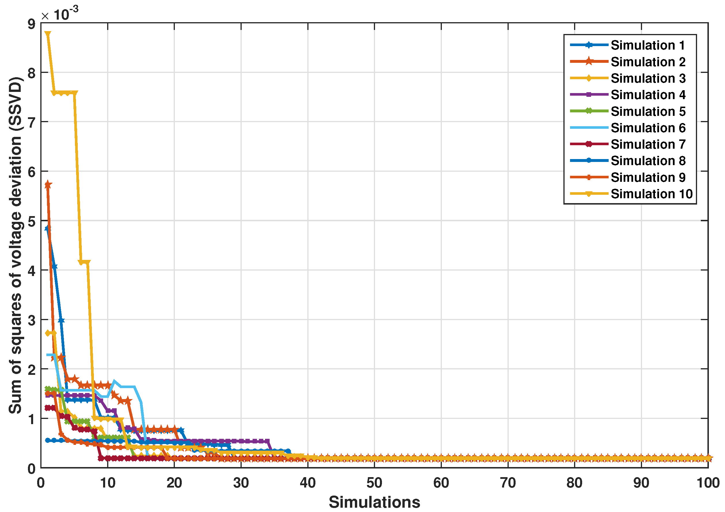 Optimal Placement of Distributed Generation Based on Power Quality ...