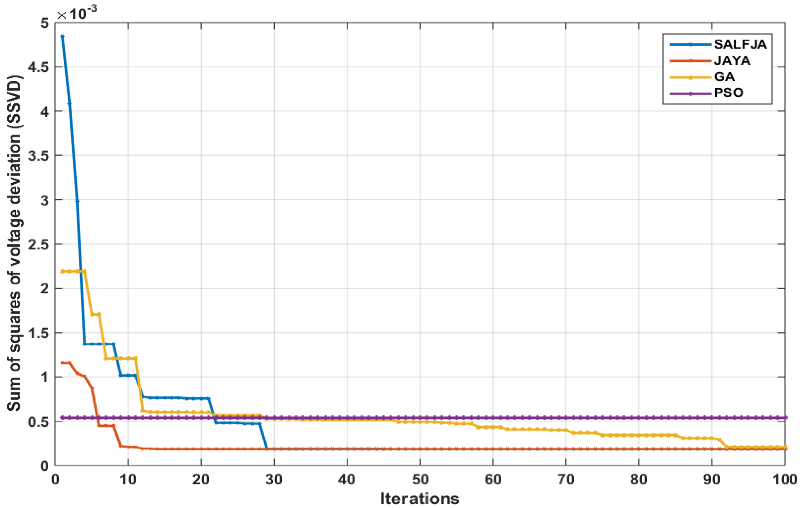 Optimal Placement of Distributed Generation Based on Power Quality ...
