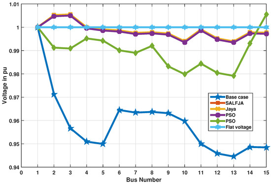 Optimal Placement of Distributed Generation Based on Power Quality ...