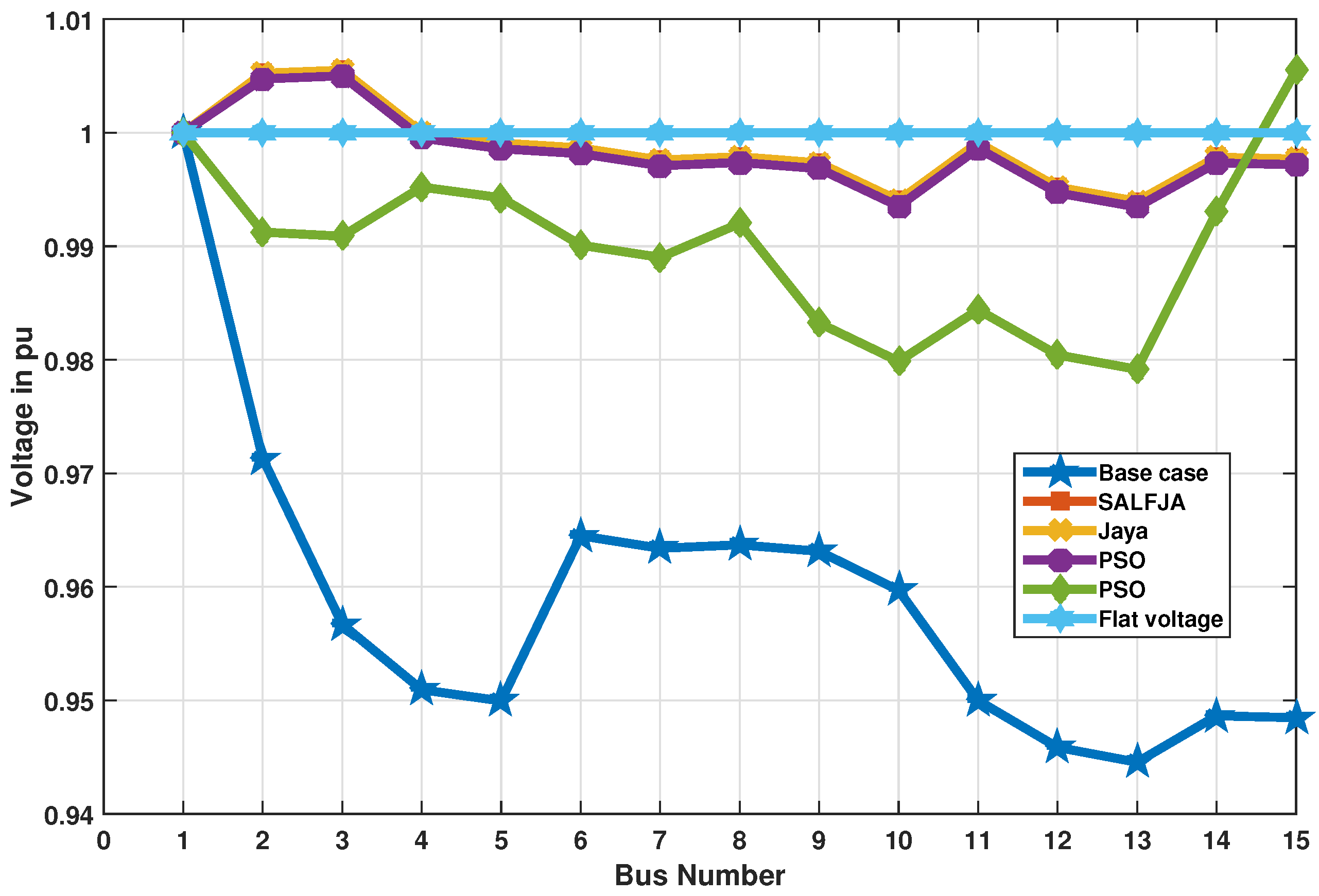 Optimal Placement of Distributed Generation Based on Power Quality ...