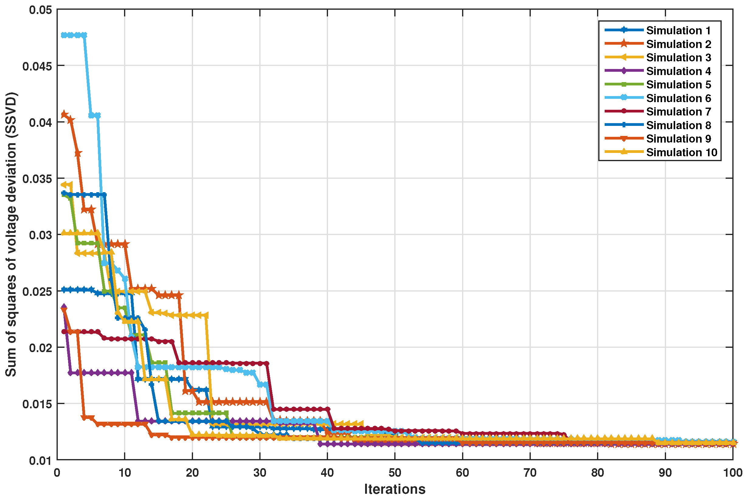 Optimal Placement of Distributed Generation Based on Power Quality ...