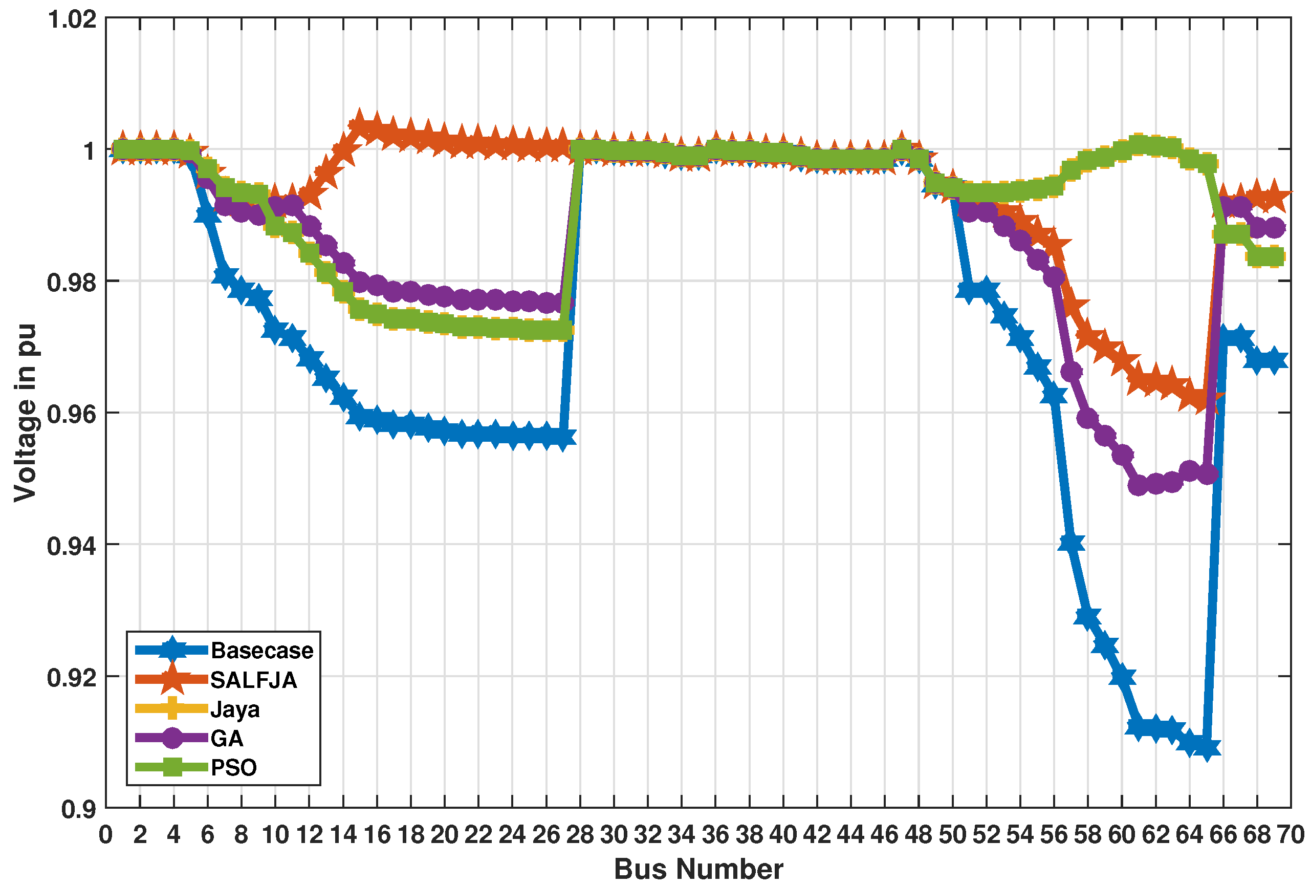 Optimal Placement of Distributed Generation Based on Power Quality ...