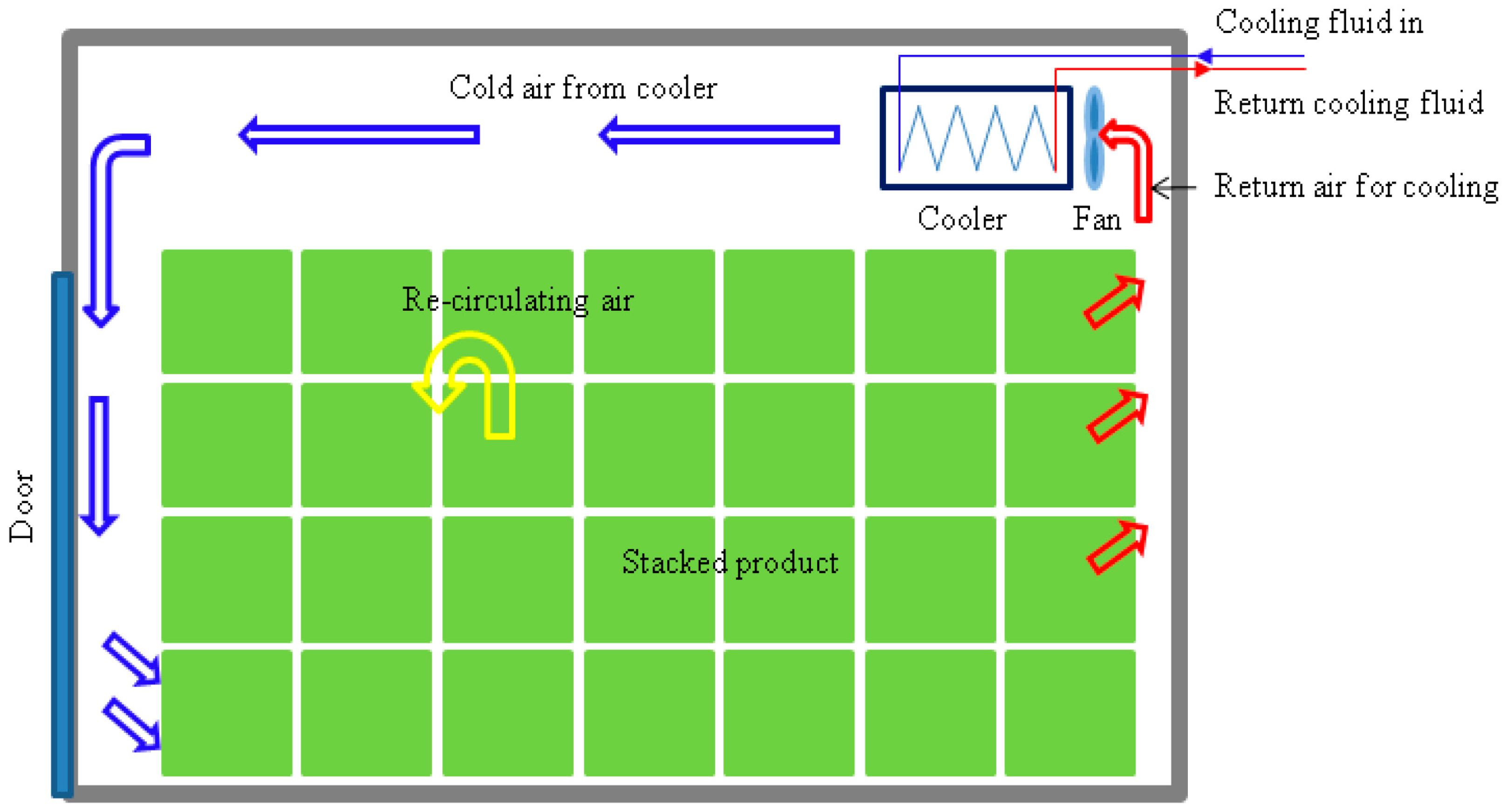 Clean Technol. | Free Full-Text | Potential of Released Essential Oils ...