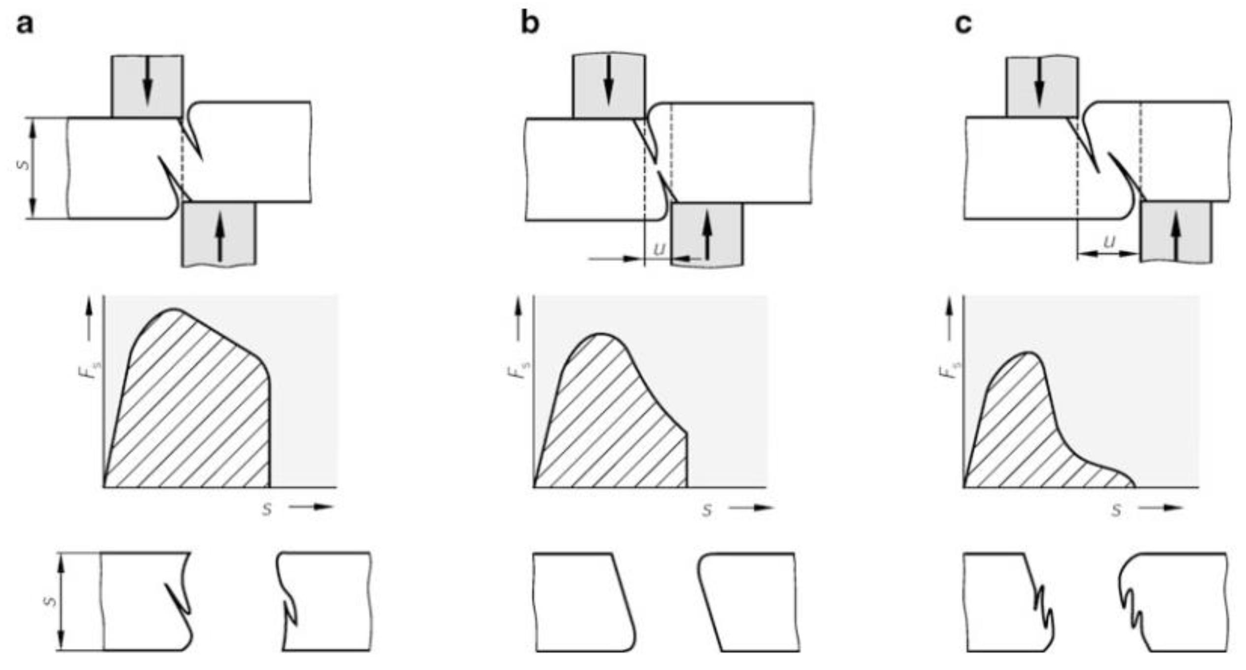 Dimensioning of the Clearance as a Means of Avoiding Burr and Film ...