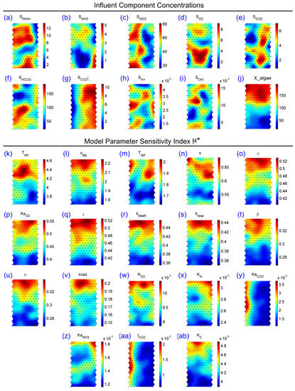Using Self-Organizing Map Algorithm to Reveal Stabilities of Parameter Sensitivity Rankings in ...