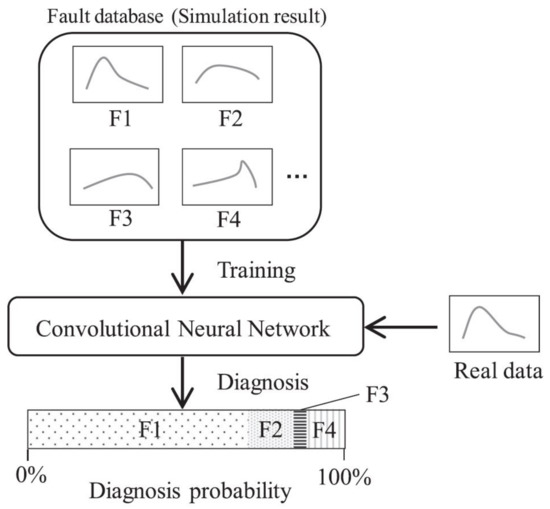 Artificial Neural Networks as Artificial Intelligence Technique for Energy Saving in ...