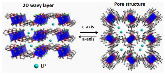 Synthesis of Metal Organic Frameworks (MOFs) and Their Derived ...