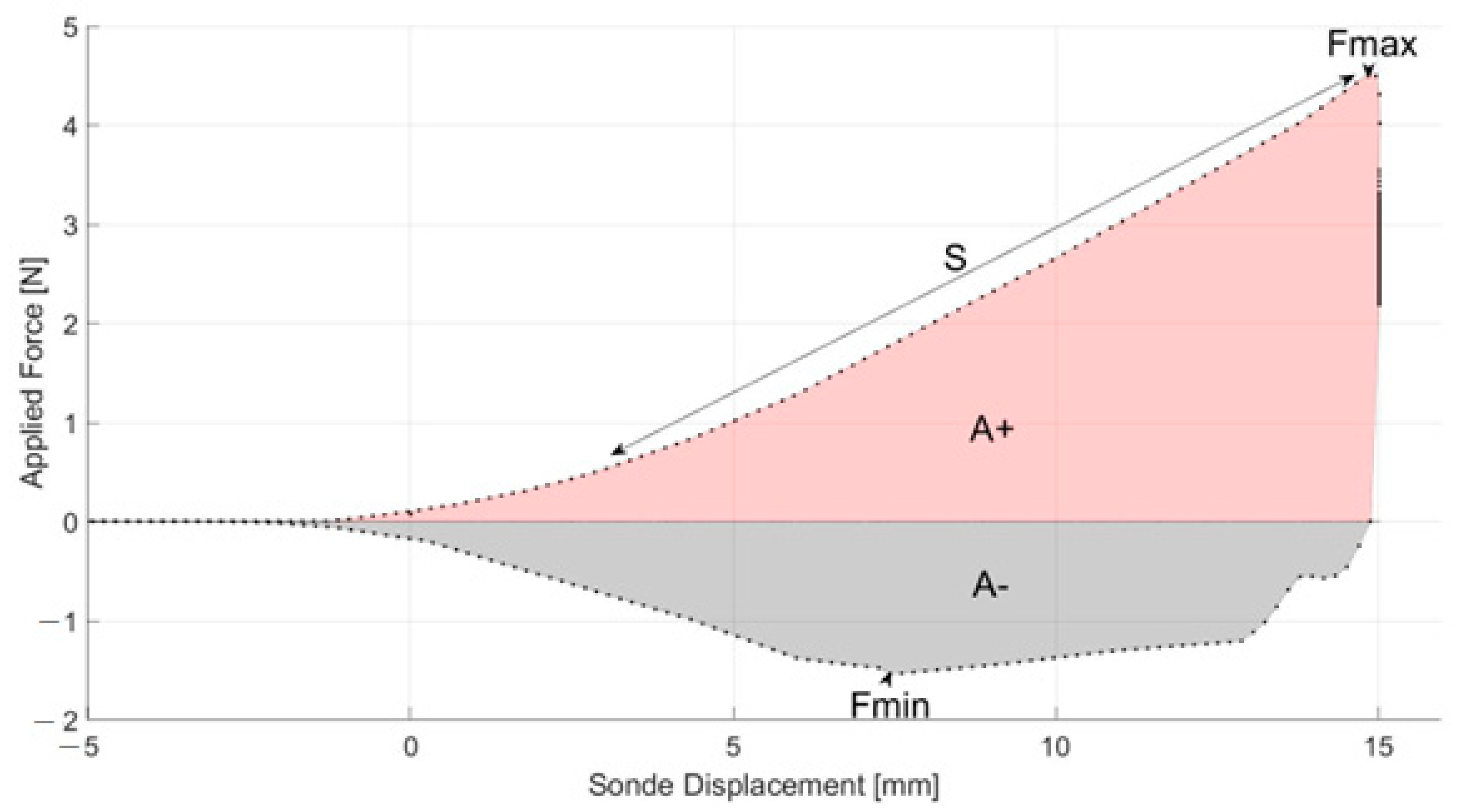 Rheological Behavior and Characterization of Drinking Water Treatment ...