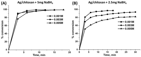 Efficient Adsorption and Catalytic Reduction of Phenol Red Dye by ...