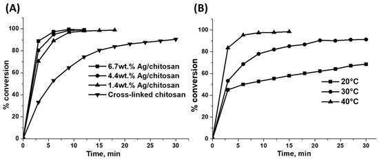 Efficient Adsorption and Catalytic Reduction of Phenol Red Dye by ...