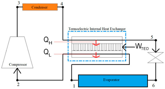 Vapor Compression Cycle: A State-of-the-Art Review on Cycle ...