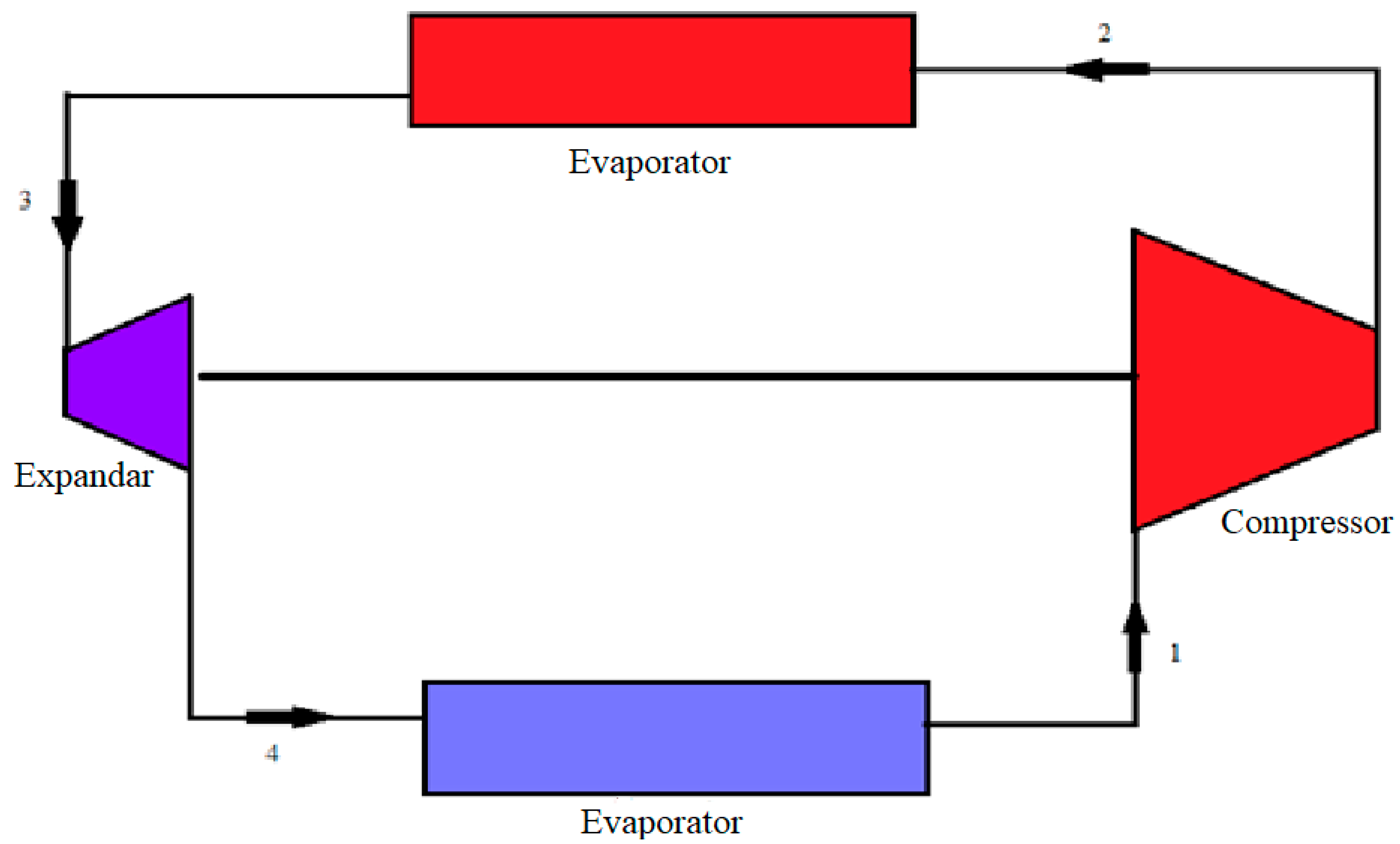 Vapor Compression Cycle: A State-of-the-Art Review on Cycle Improvements, Water and Other ...