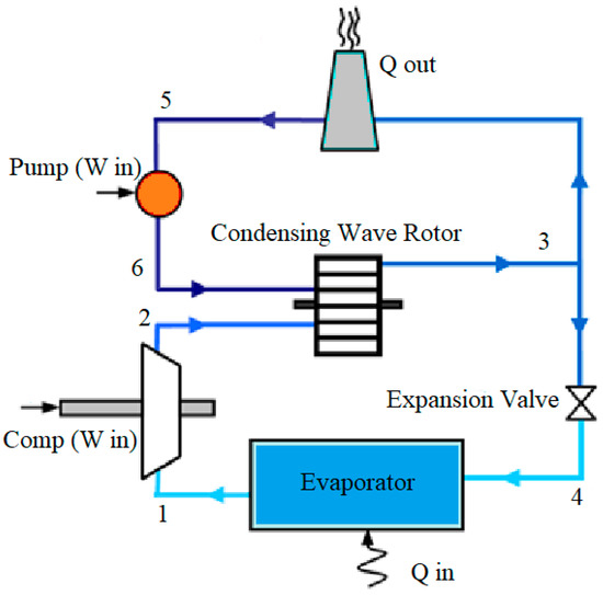 Vapor Compression Cycle: A State-of-the-Art Review on Cycle ...