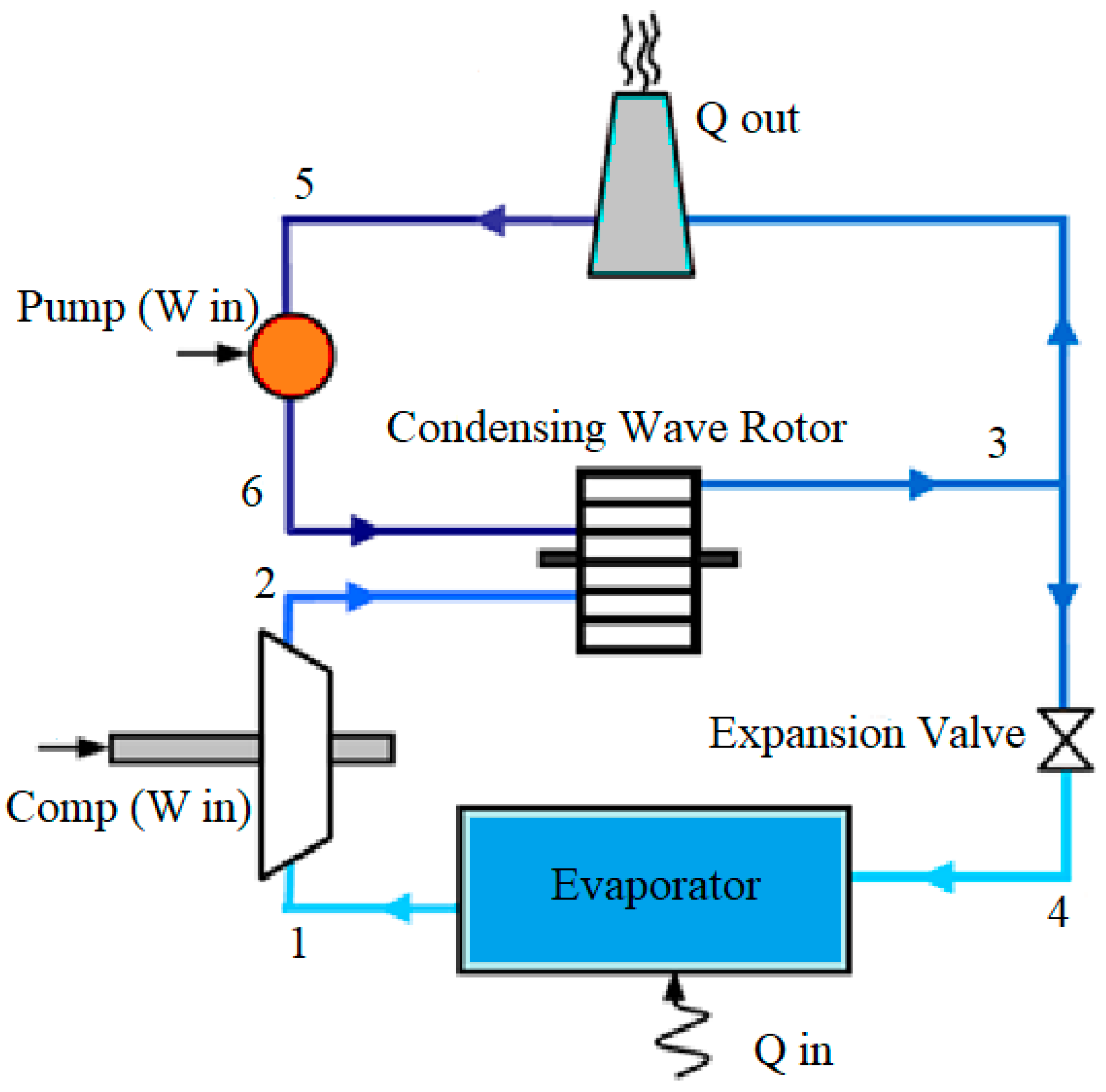 Vapor Compression Cycle: A State-of-the-Art Review on Cycle Improvements, Water and Other ...