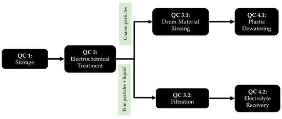 Material Flow Cost Accounting as a Resource-Saving Tool for Emerging ...