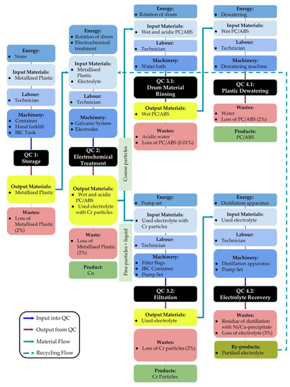 Material Flow Cost Accounting as a Resource-Saving Tool for Emerging ...