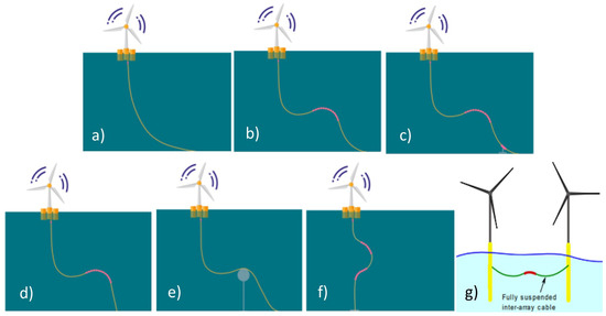 Offshore Electrical Grid Layout Optimization for Floating Wind—A Review