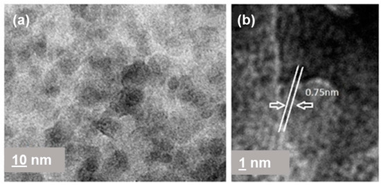 Clean Technol. | Free Full-Text | Metal-Supported TiO2/SiO2 Core-Shell ...