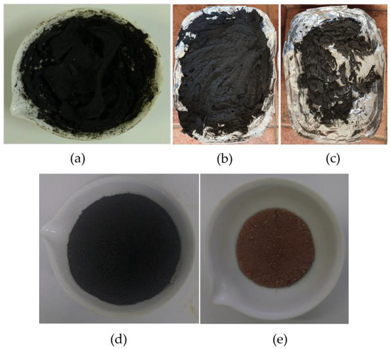 Eco-Friendly Cement Mortar with Wastewater Treatment Plant Sludge Upcycling