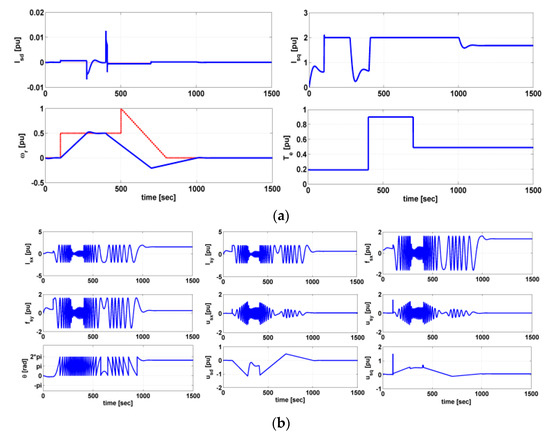 Performance Analysis of Conventional IPMSM and NCPM Based IPMSM