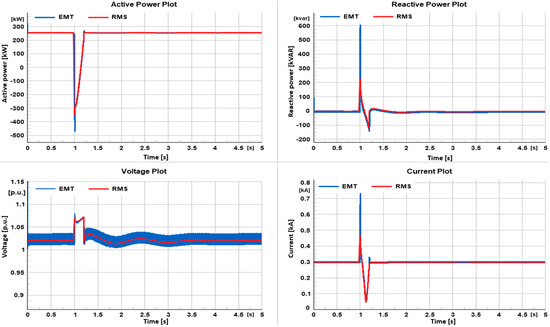 Transient Behavior Analysis of Microgrids in Grid-Connected and Islanded Modes: A Comparative ...