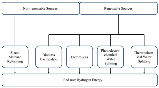 Clean Technol. | Free Full-Text | A Comparative Analysis of Different ...