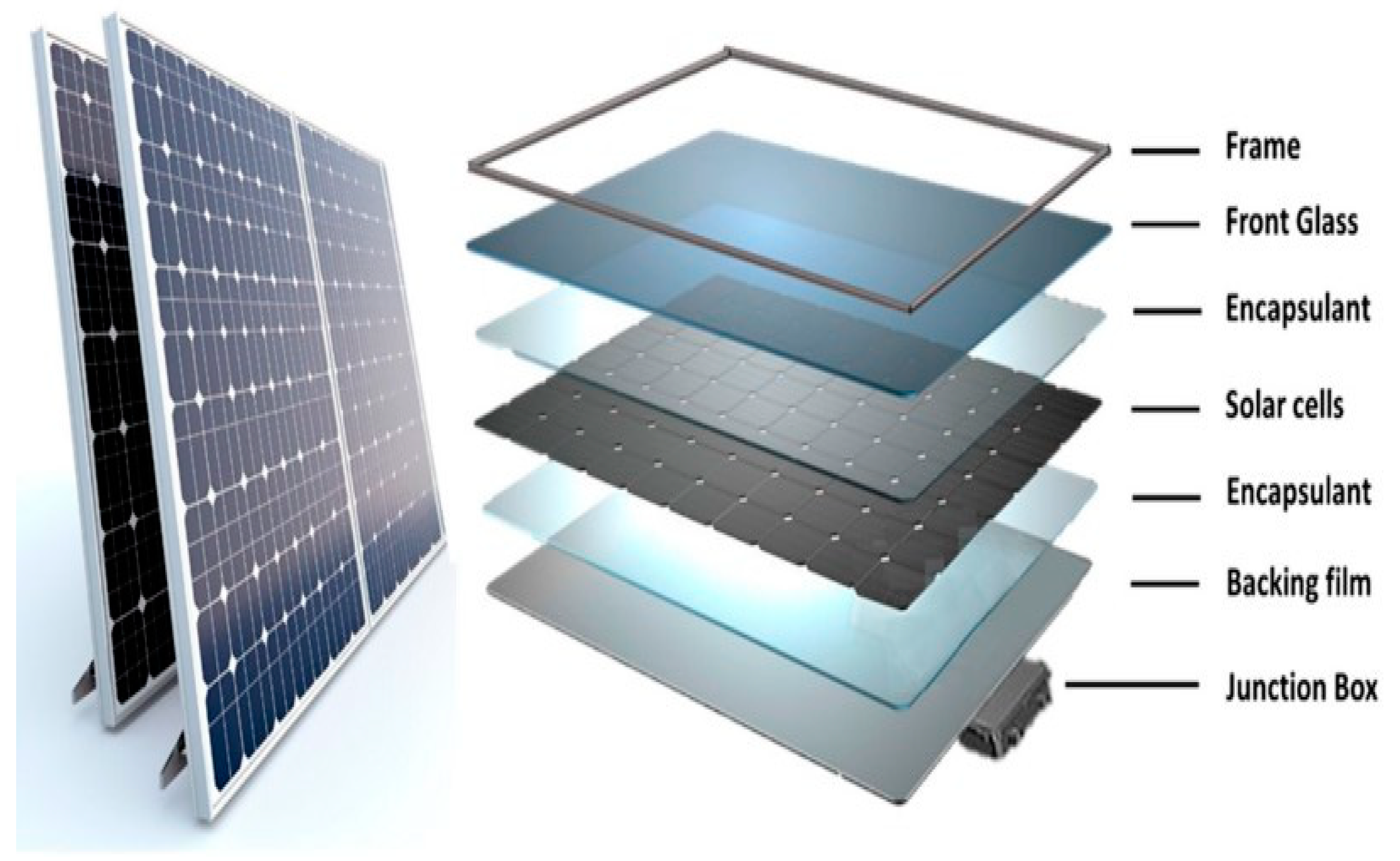 Clean Technol. | Free Full-Text | Sustainable Treatment of Spent ...