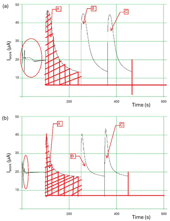 On-Site Determination of Soil Organic Carbon Content: A Photocatalytic ...