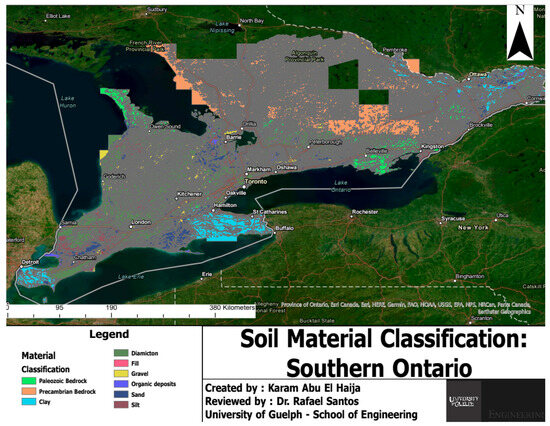 On-Site Determination of Soil Organic Carbon Content: A Photocatalytic ...