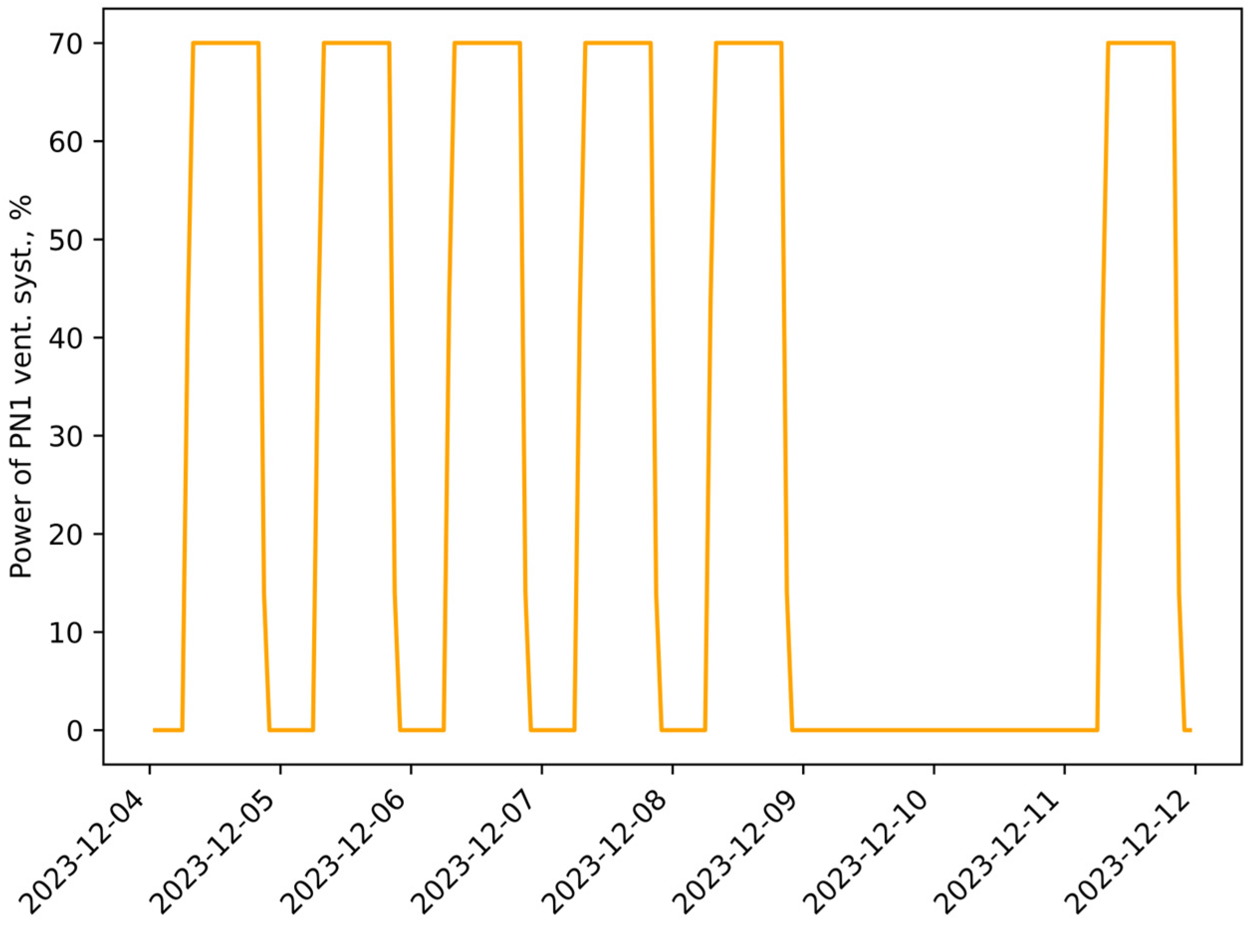 Assessment of HVAC Performance and Savings in Office Buildings Using Data-Driven Method