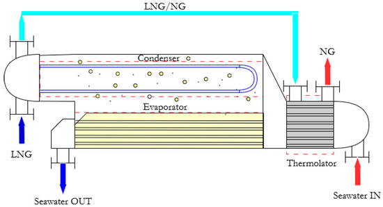 Energy and Exergy Analyses of an Innovative Heat Recovery System from ...