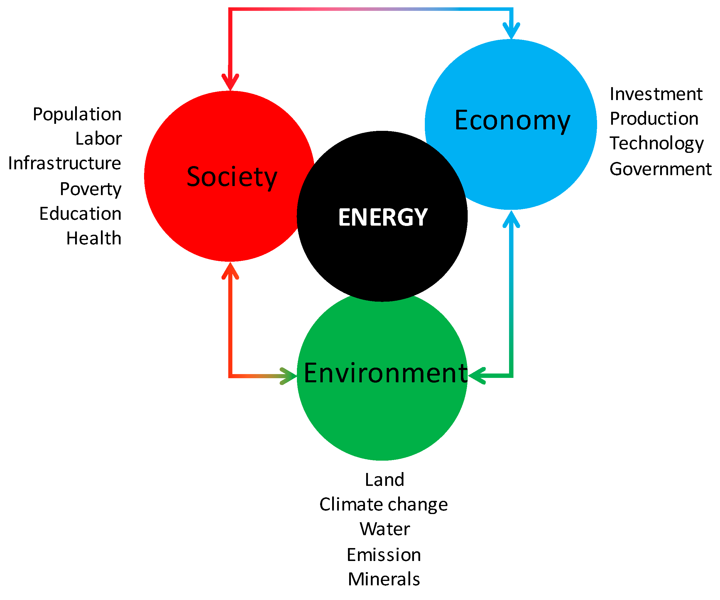 Biodiesel Sustainability: Review of Progress and Challenges of Biodiesel as Sustainable Biofuel