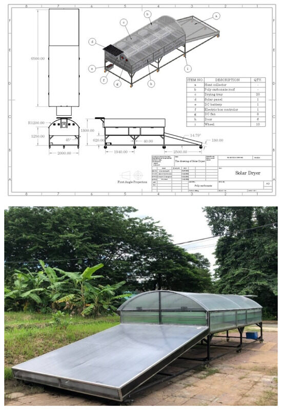 Development and Performance Assessment of Sensor-Mounted Solar Dryer ...