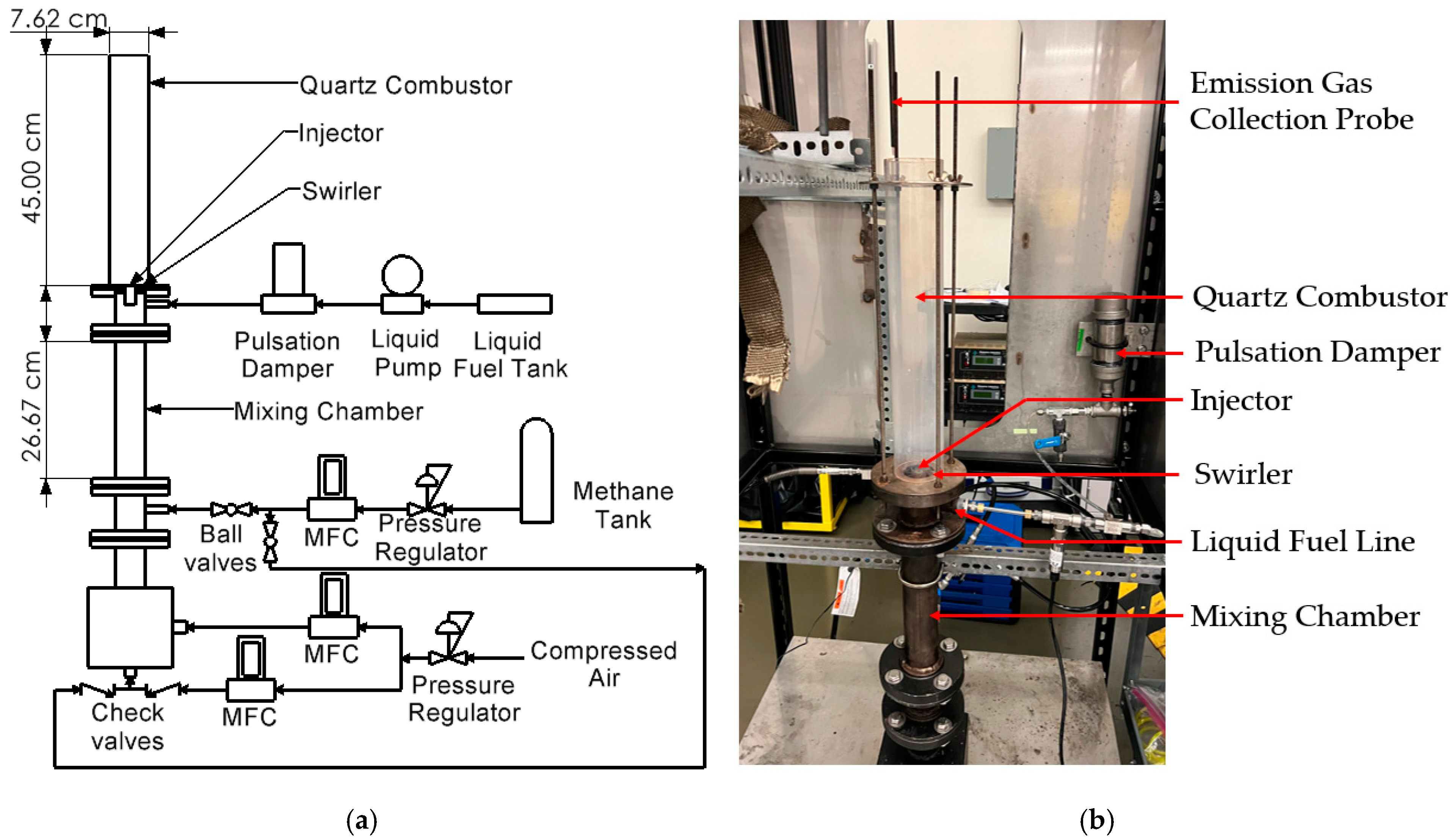 Effect of Methane on Combustion of Glycerol and Methanol Blends Using a Novel Swirl Burst ...