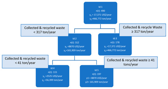 Applying the Efficiency Analysis Tree Method for Enhanced Eco ...