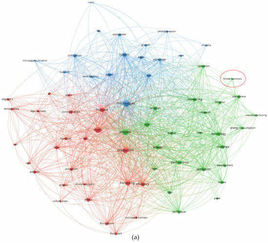 Optimization Of Forward Osmotic Dewatering On Resource Utilization Of Microalgae A Review