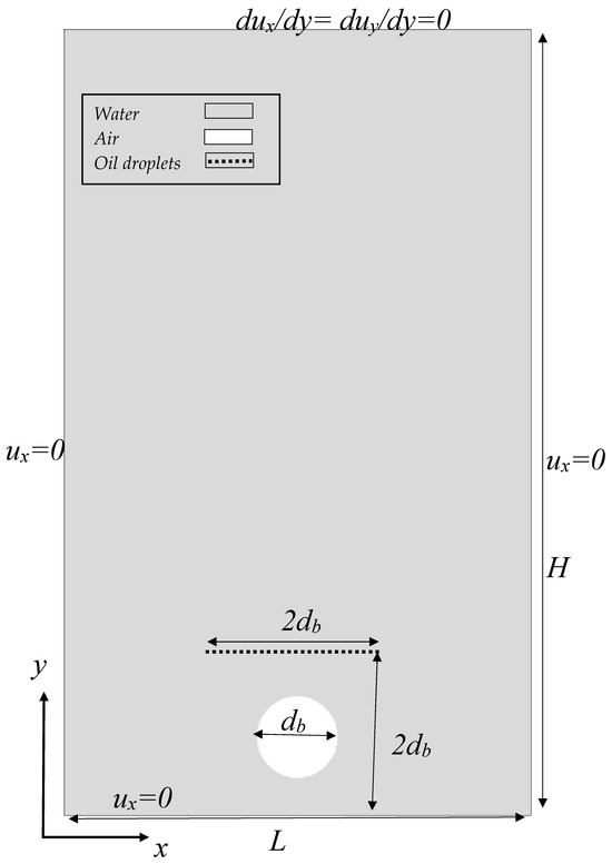 CFD Simulation of the Interaction Between a Macrobubble and a Dilute ...