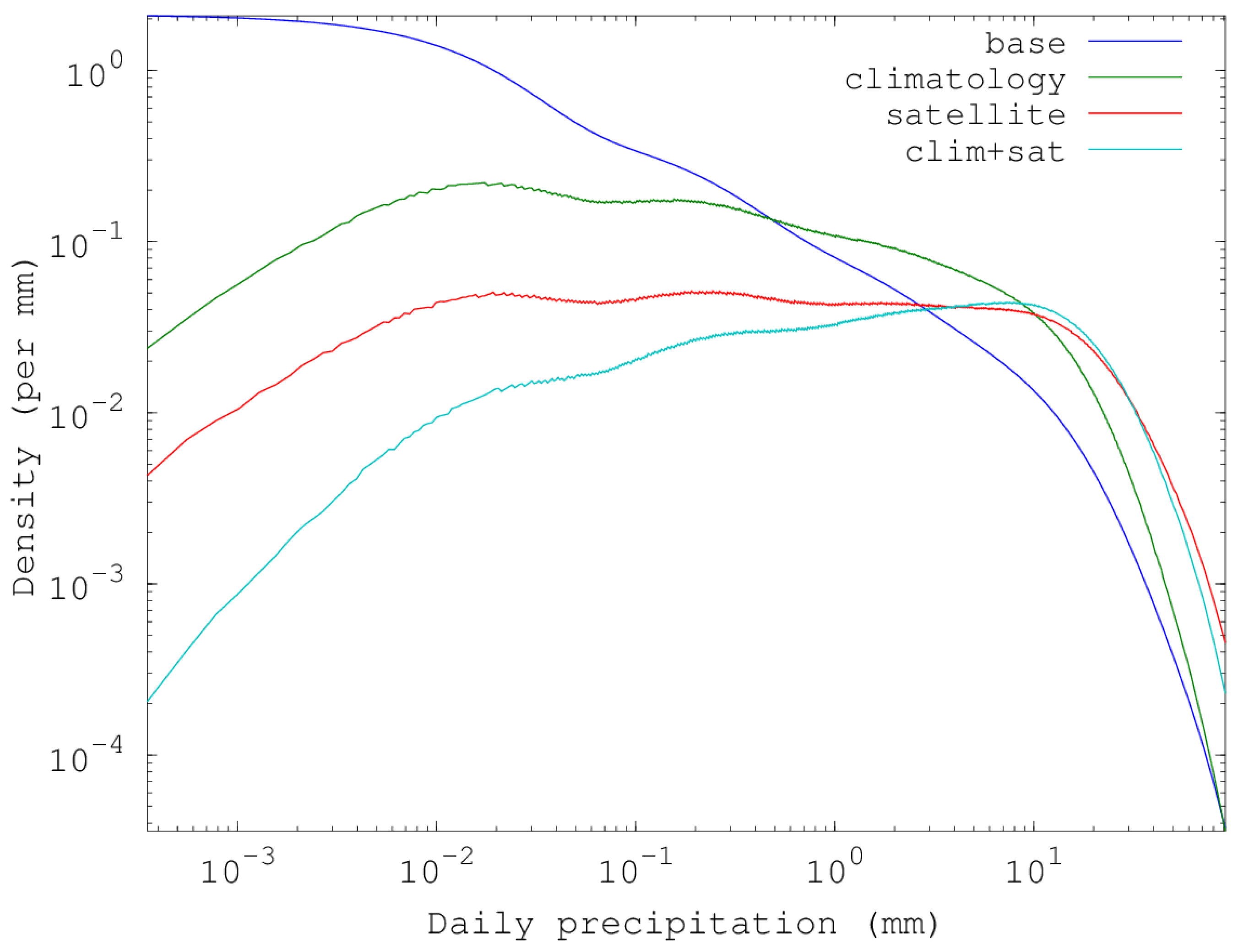 Probabilistic Precipitation Estimation with a Satellite Product