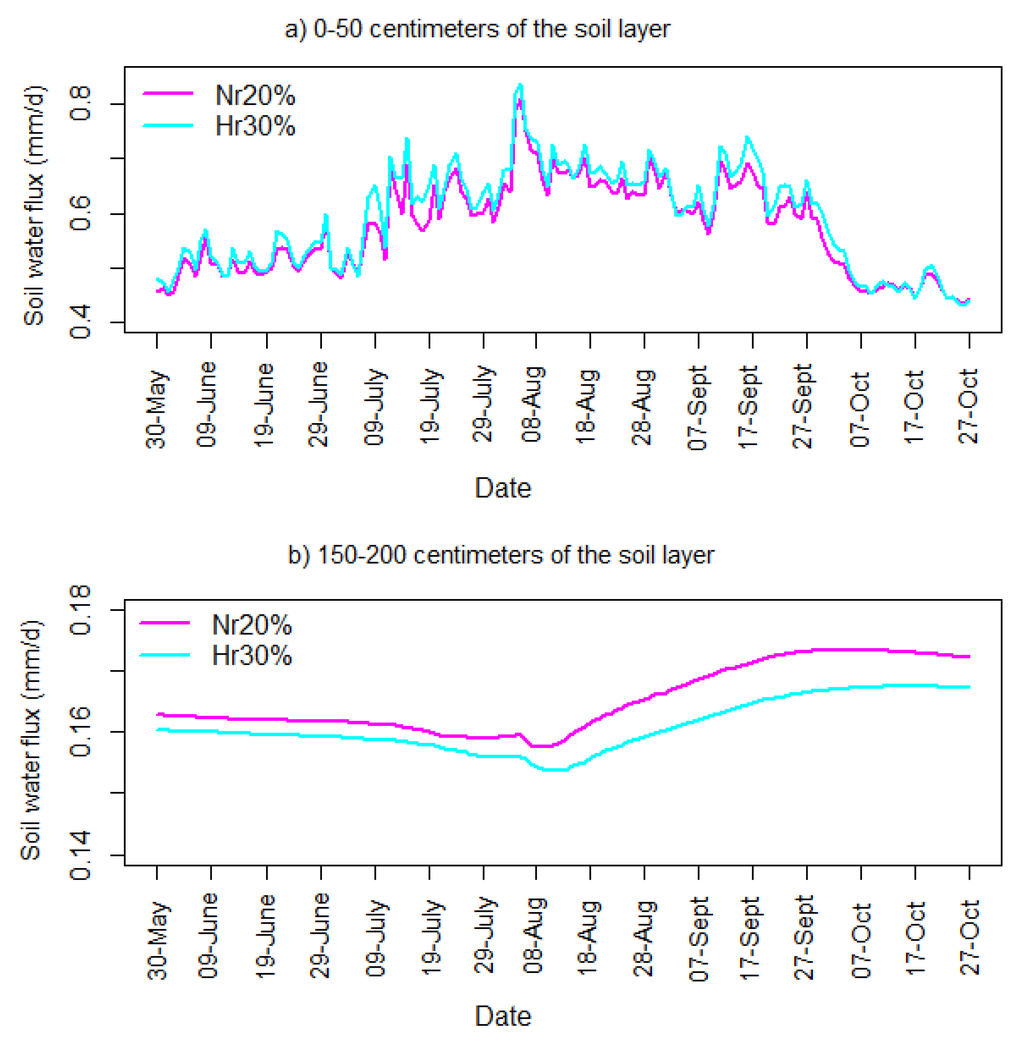 Climate Special Issue Regional Climate Modeling Advances Constraints And Use For