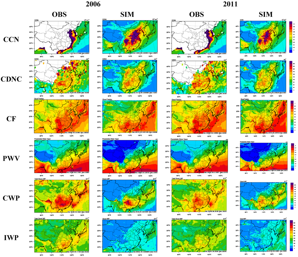 Climate Special Issue Regional Climate Modeling Advances