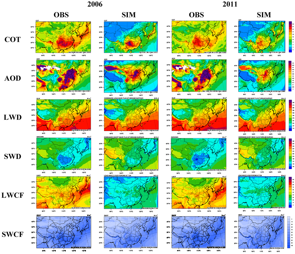 Climate Special Issue Regional Climate Modeling Advances Constraints And Use For