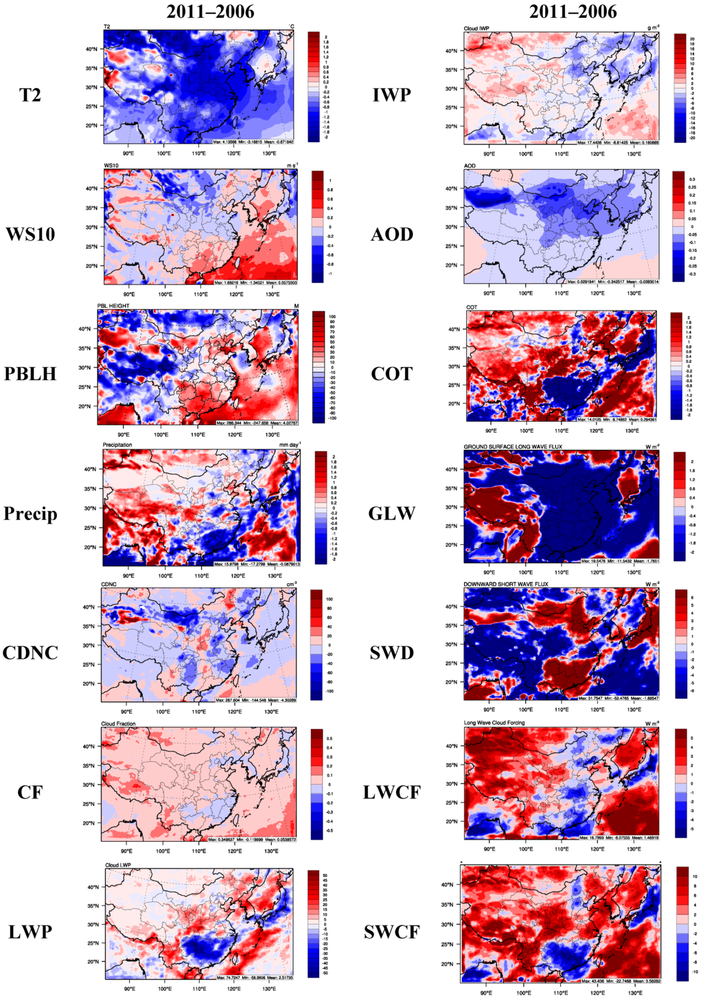 Climate Special Issue Regional Climate Modeling Advances