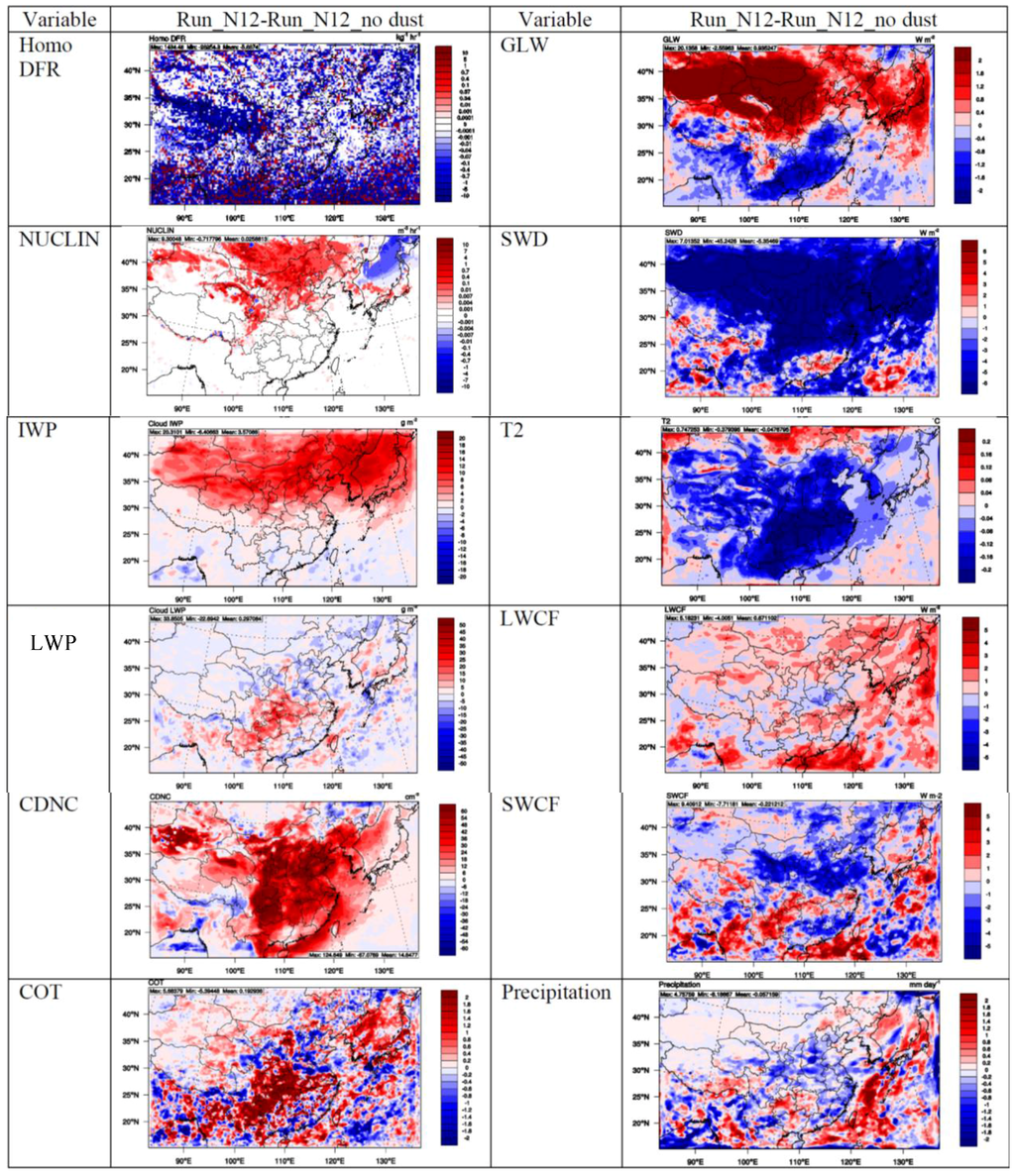Climate Special Issue Regional Climate Modeling Advances Constraints And Use For