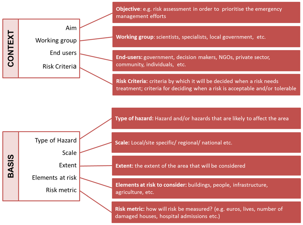 A Common Methodology for Risk Assessment and Mapping of Climate Change ...