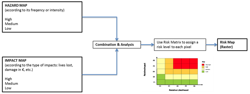 Climate | Special Issue : Climate Risk Assessment and Management