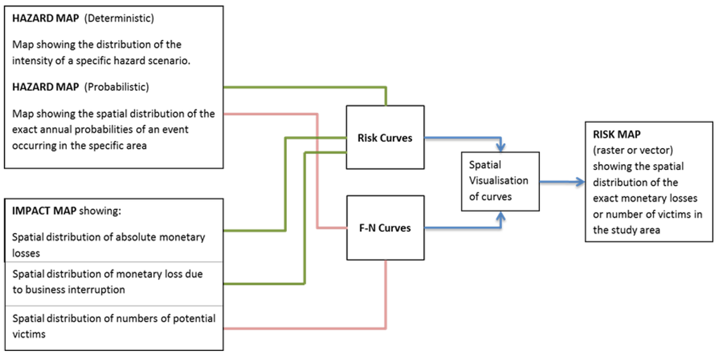 A Common Methodology for Risk Assessment and Mapping of Climate Change ...
