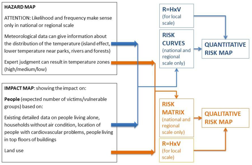 Climate | Special Issue : Climate Risk Assessment and Management